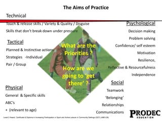 Unit 225 understanding the principles of safe and equitable coaching ...