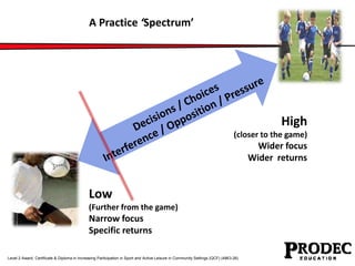 Unit 225 understanding the principles of safe and equitable coaching ...