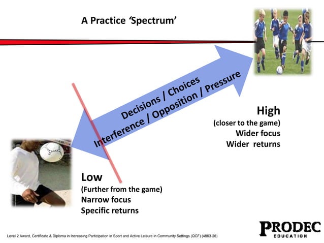 Unit 225 understanding the principles of safe and equitable coaching ...