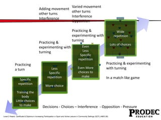 Unit 225 understanding the principles of safe and equitable coaching ...