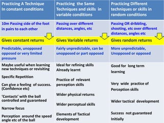 Unit 225 understanding the principles of safe and equitable coaching ...