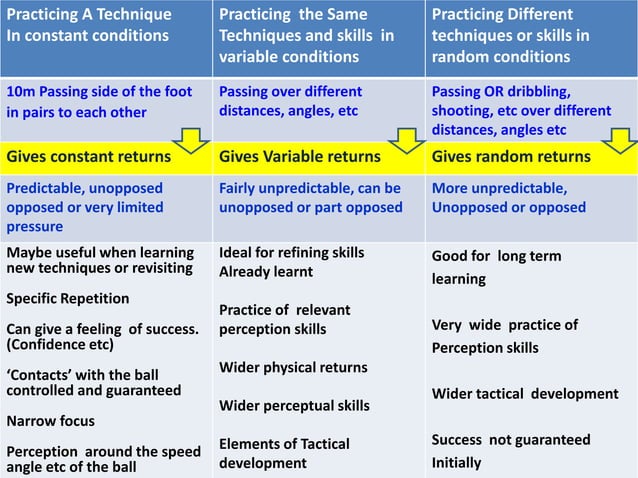 Unit 225 understanding the principles of safe and equitable coaching ...