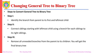 Unit 2_2 Binary Tree as ADT_General Tree.pdf