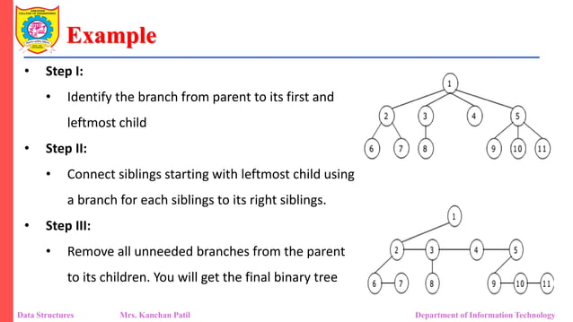 Unit 2_2 Binary Tree as ADT_General Tree.pdf