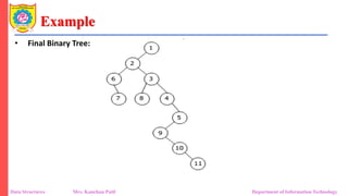Unit 2_2 Binary Tree as ADT_General Tree.pdf