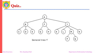 Unit 2_2 Binary Tree as ADT_General Tree.pdf