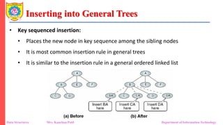 Unit 2_2 Binary Tree as ADT_General Tree.pdf