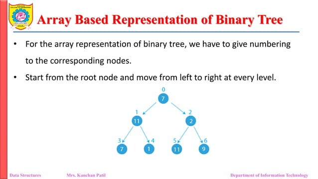 Unit 2_2 Binary Tree as ADT_General Tree.pdf