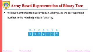 Unit 2_2 Binary Tree as ADT_General Tree.pdf