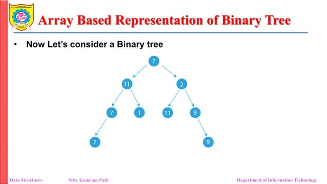 Unit 2_2 Binary Tree as ADT_General Tree.pdf