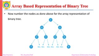 Unit 2_2 Binary Tree as ADT_General Tree.pdf