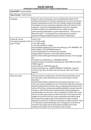 UNIT 22 LO1 worksheet- Clara Hennig .docx