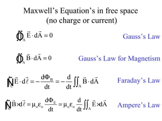 maxwells equation | PPT