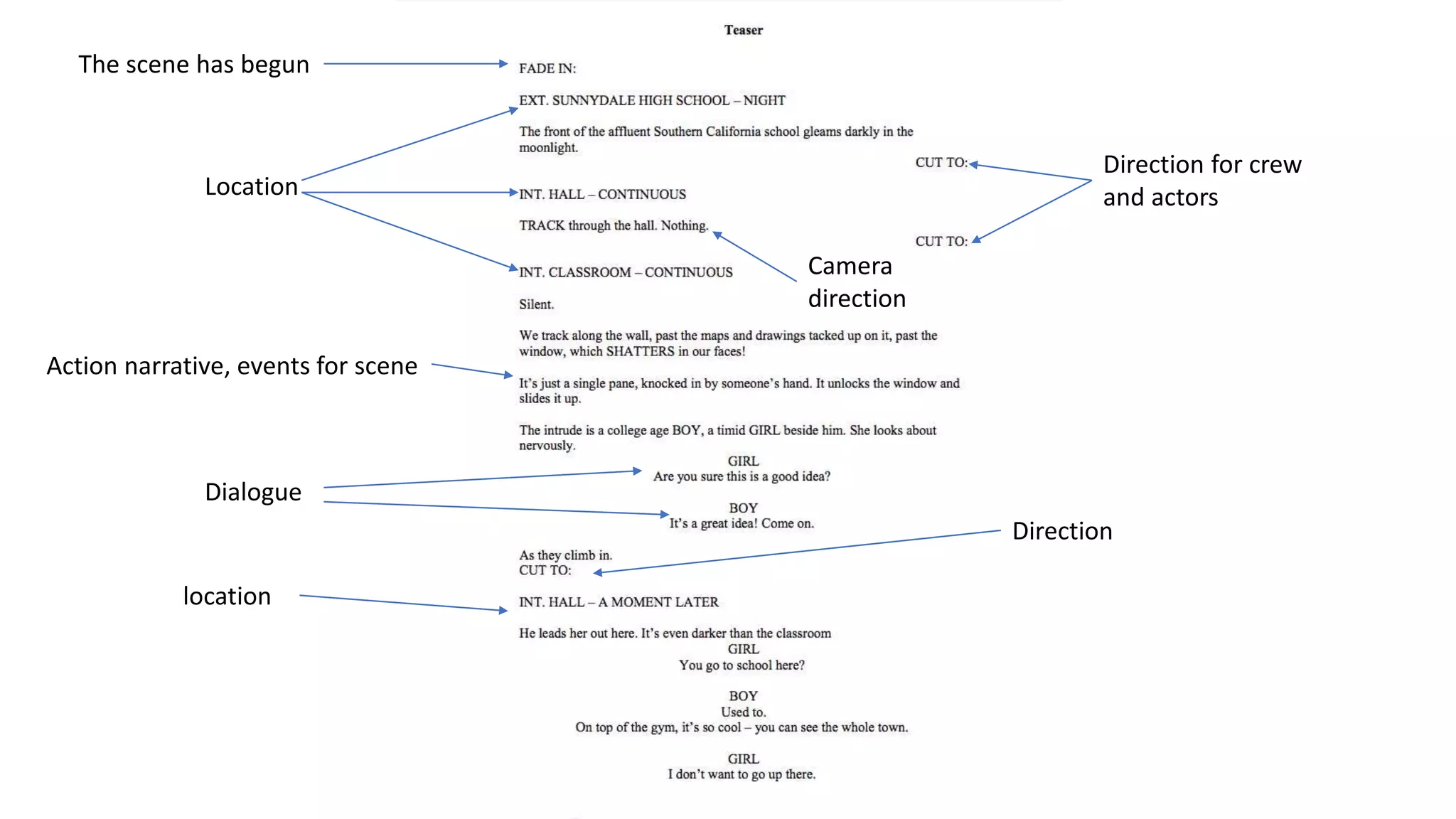 Unit 22 tv show script | PPT
