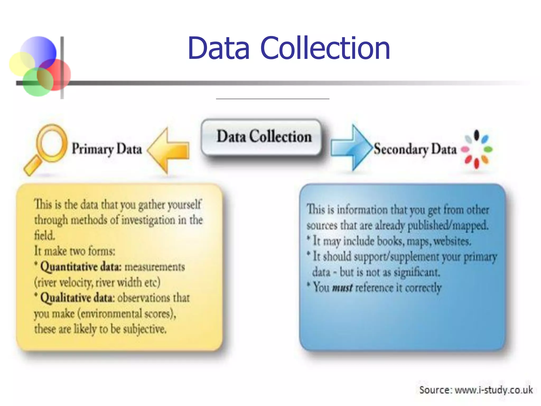 Data Collection, Sampling, Measurement Concept, Questionnaire Designing-Types | PDF