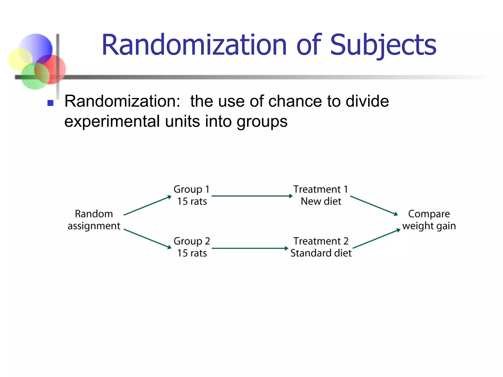 Data Collection Sampling Measurement Concept Questionnaire Designing Types Ppt