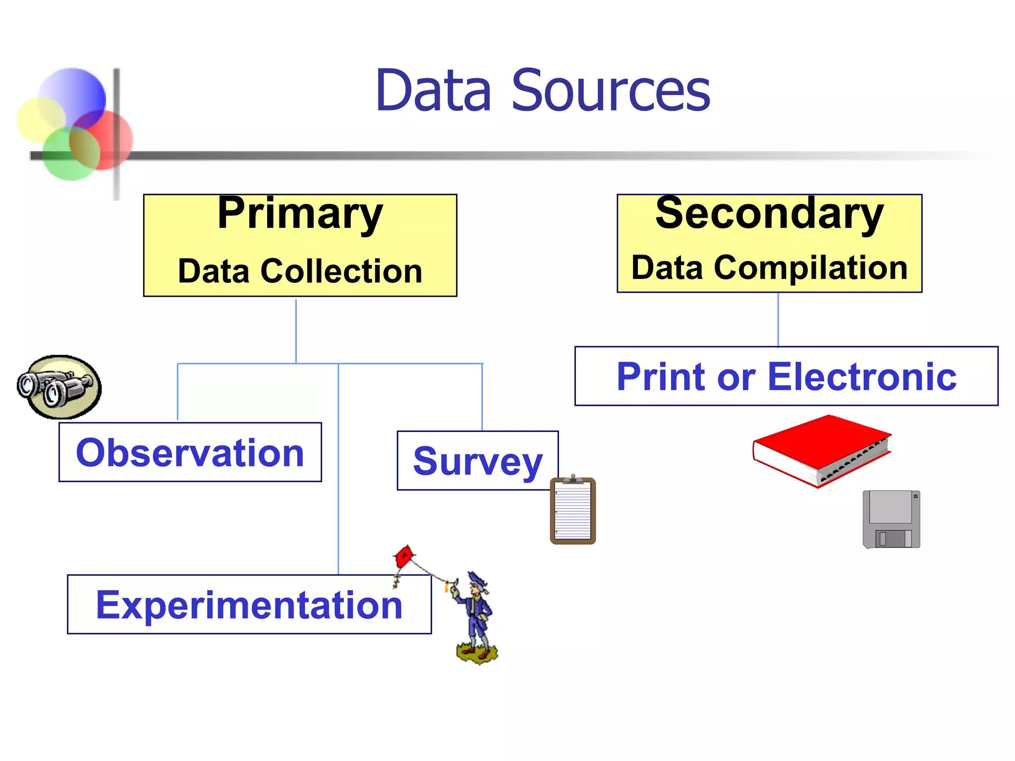 Data Collection, Sampling, Measurement Concept, Questionnaire Designing ...