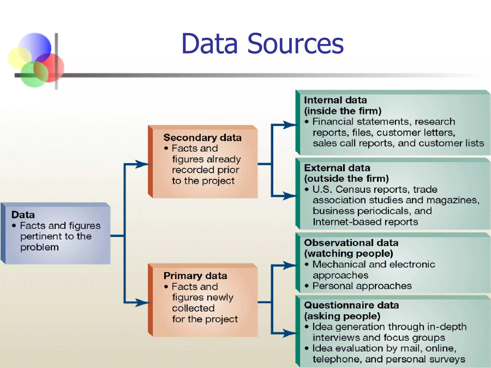 Data Collection, Sampling, Measurement Concept, Questionnaire Designing-Types | PDF