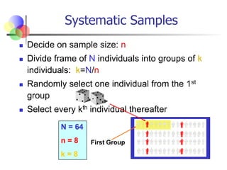 Data Collection, Sampling, Measurement Concept, Questionnaire Designing ...