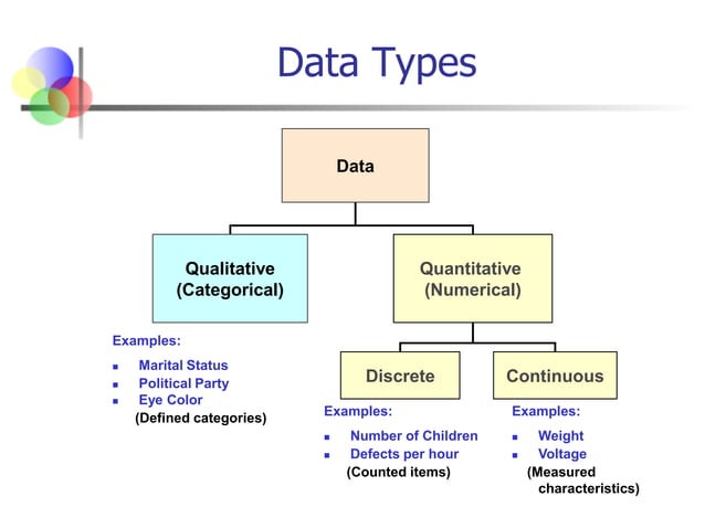 Data Collection, Sampling, Measurement Concept, Questionnaire Designing-Types | PPT