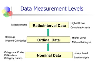 Data Collection, Sampling, Measurement Concept, Questionnaire Designing-Types | PPT