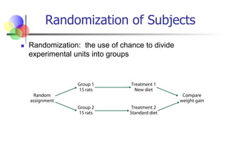 Data Collection, Sampling, Measurement Concept, Questionnaire Designing ...