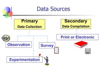 Data Collection, Sampling, Measurement Concept, Questionnaire Designing ...