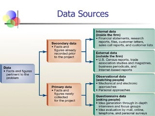 Data Collection, Sampling, Measurement Concept, Questionnaire Designing ...
