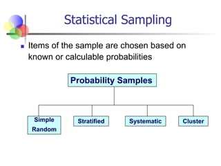 Data Collection, Sampling, Measurement Concept, Questionnaire Designing ...