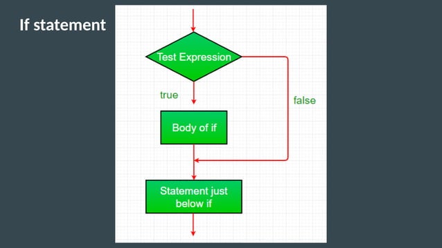UNIT 2 programming in java_operators.pptx