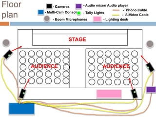 Unit 23 multi-camera p | PPT