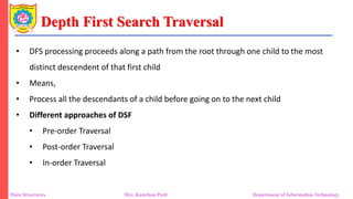 Unit 2_3 Binary Tree Traversals.pdf