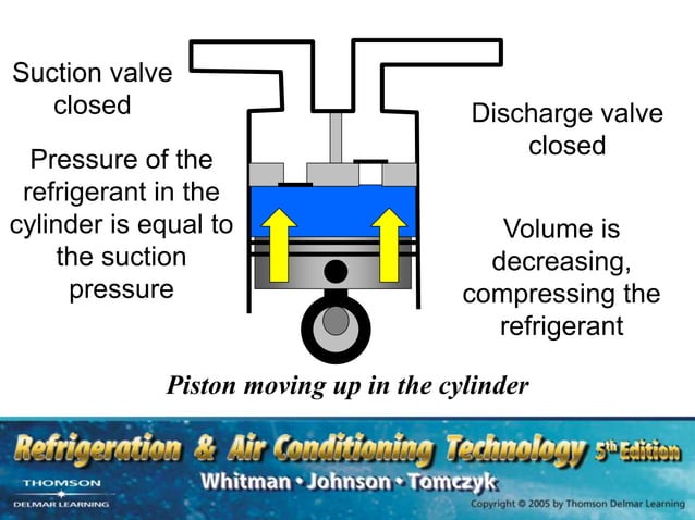 Unit 23Compressor.ppt