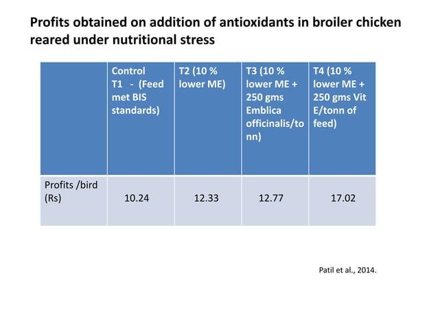 Unit 23 Feed Additives in rations for livestock and Poultry.pptx