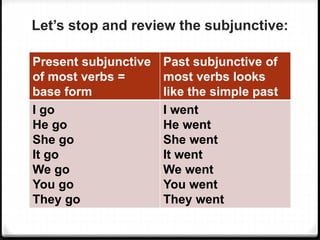 Unit 23 grammar notes | PPTX