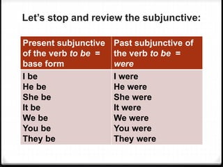 Unit 23 grammar notes | PPTX