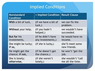 Unit 23 grammar presentation | PPT