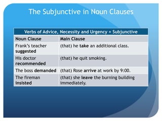 Unit 23 grammar presentation | PPT