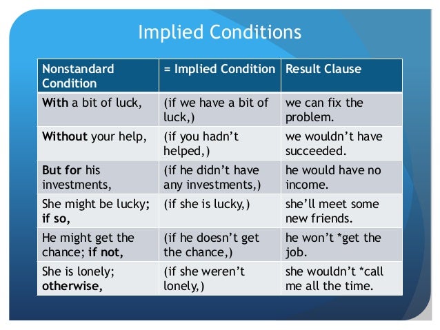 Unit 23 grammar presentation