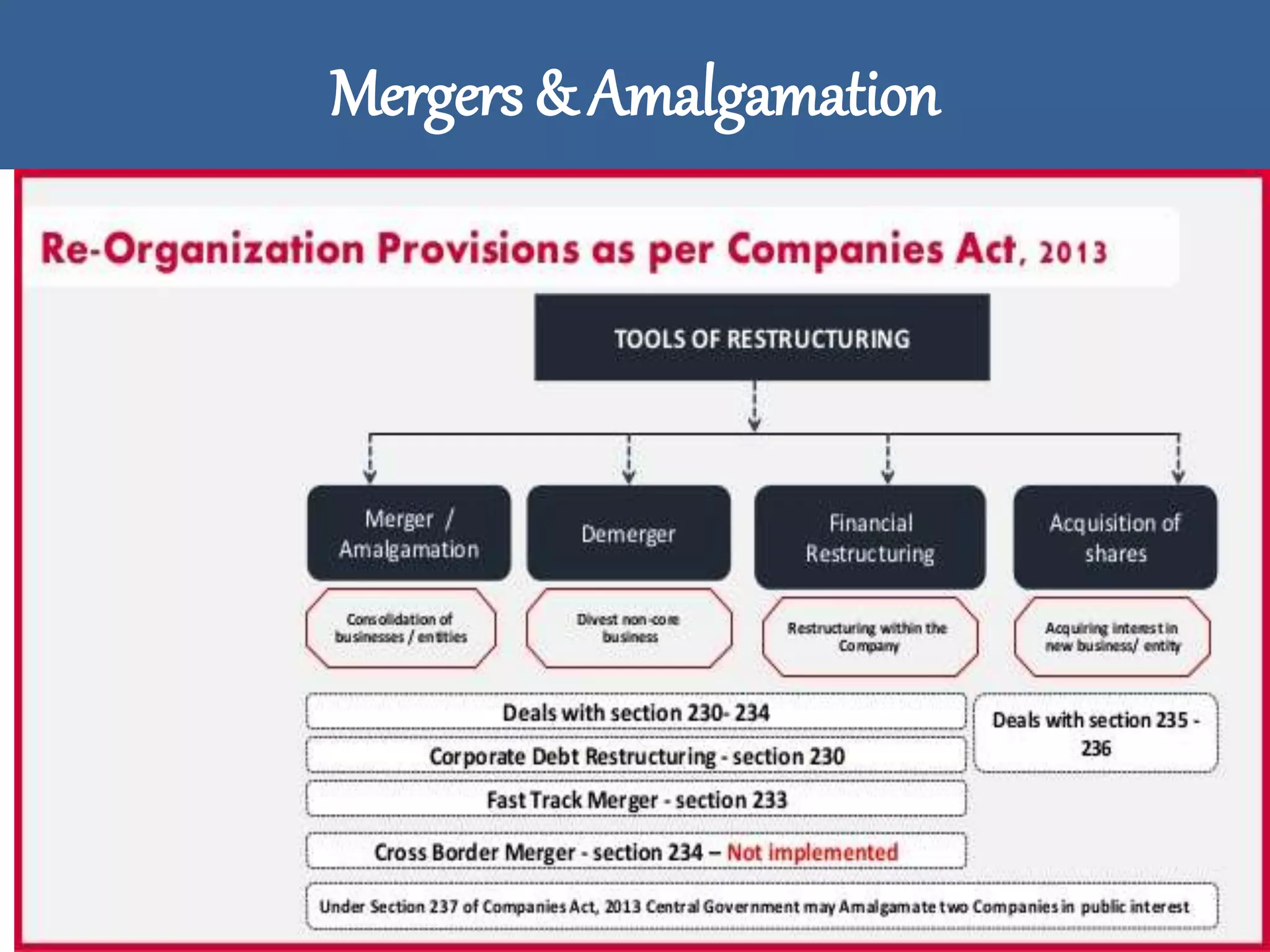 Unit 2 & 3 mergers & amalgamation take over & acquisation | PPT