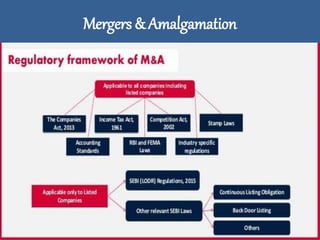 Unit 2 & 3 mergers & amalgamation take over & acquisation | PPT