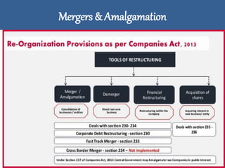 Unit 2 & 3 mergers & amalgamation take over & acquisation | PPT