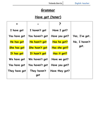 Unit 2, 3 primary | PDF