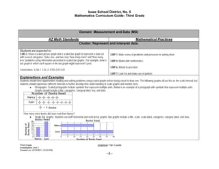 Unit 2 3rd grade cs 2012 2013 | PPT