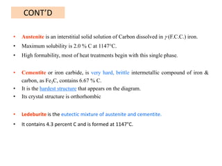 heat tratment & iron carbon diagram | PPTX
