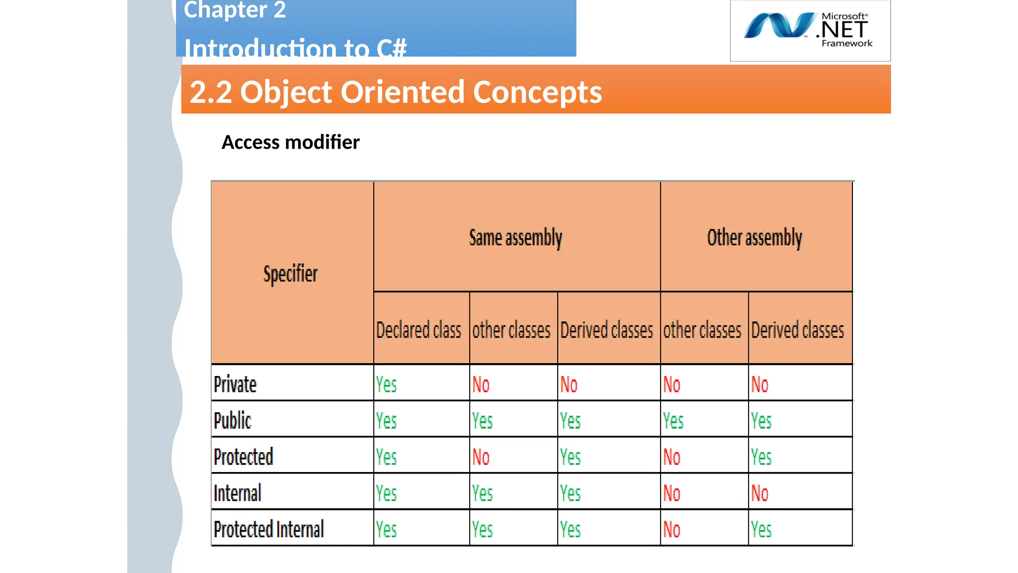 Unit2 4 Pptx Object Oriented Concepts Ppt