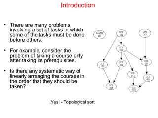 Unit24_TopologicalSort.ppt data structures | PPT