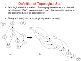 Unit24_TopologicalSort.ppt data structures | PPT