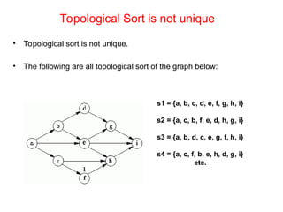 Unit24_TopologicalSort.ppt data structures | PPT