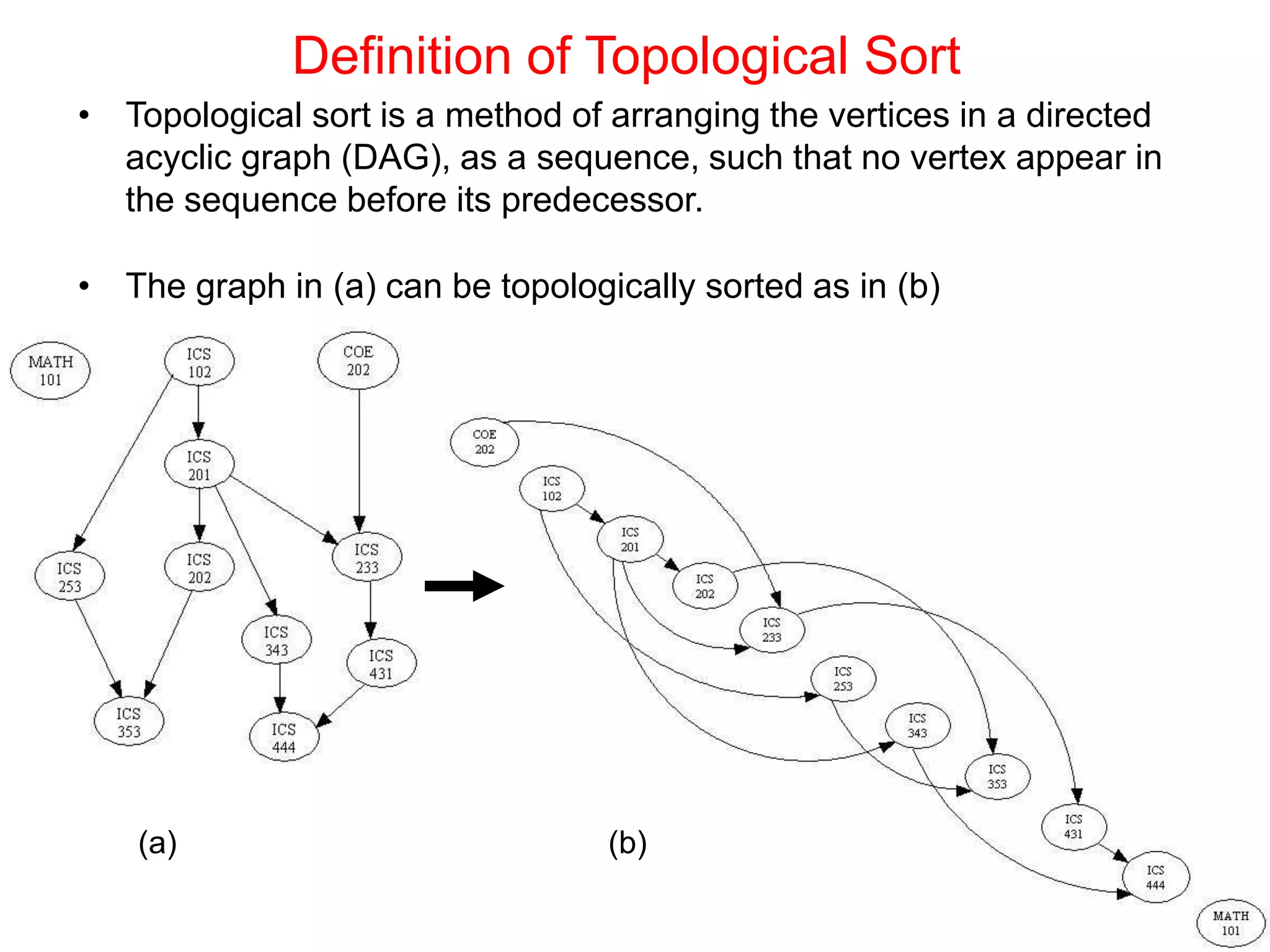 Unit24_TopologicalSort (2).ppt